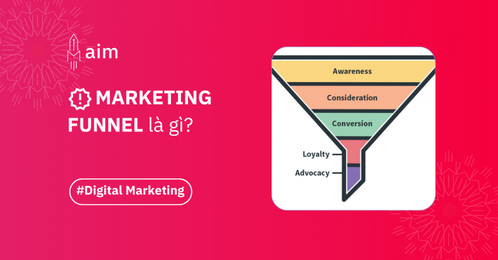 Funnel là gì? 3 bước xây dựng Funnel marketing hiệu quả. - Meey CRM